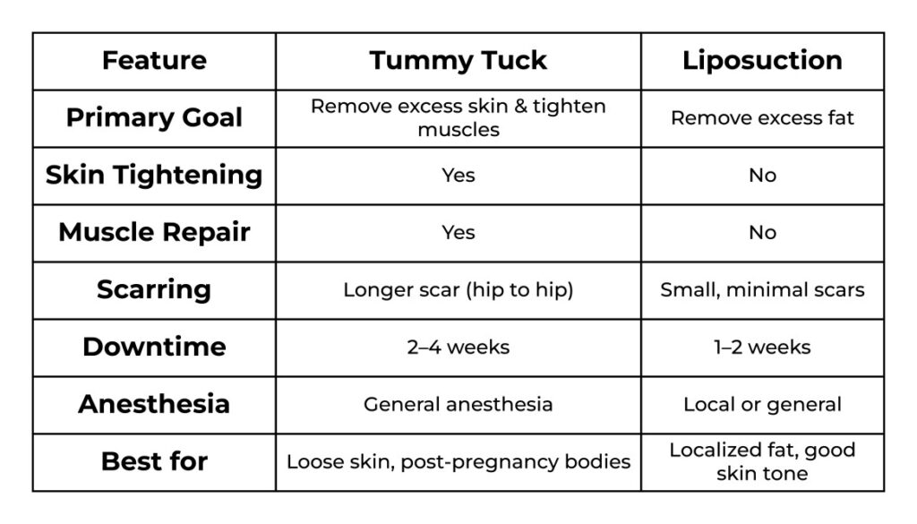 Dr R K Mishra Best Plastic Cosmetic Surgeon In Lucknow